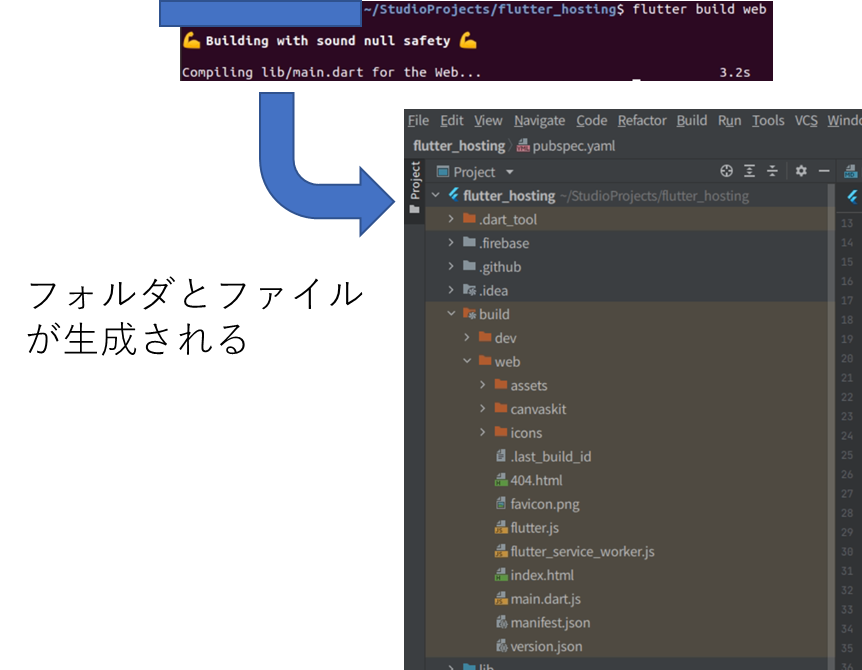 【flutterdart】firebasehostingでwebアプリを外部公開しよう Android Qiita 