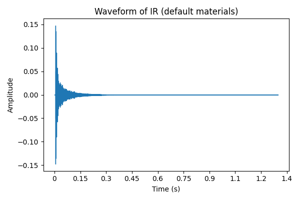 SoundSpacesを用いた音響シミュレーションと材料特性指定に関する不具合調査 #Python - Qiita