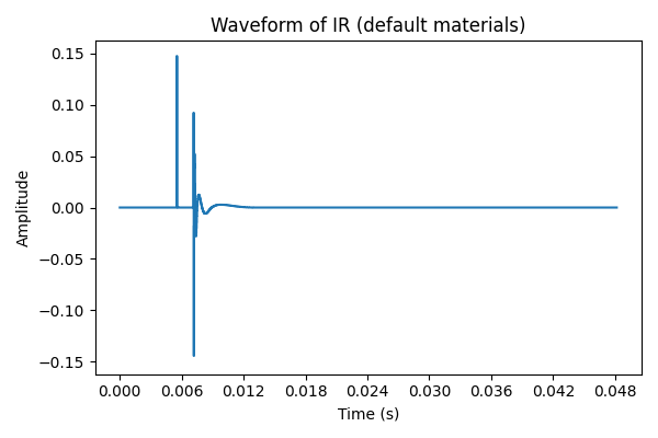 SoundSpacesを用いた音響シミュレーションと材料特性指定に関する不具合調査 #Python - Qiita
