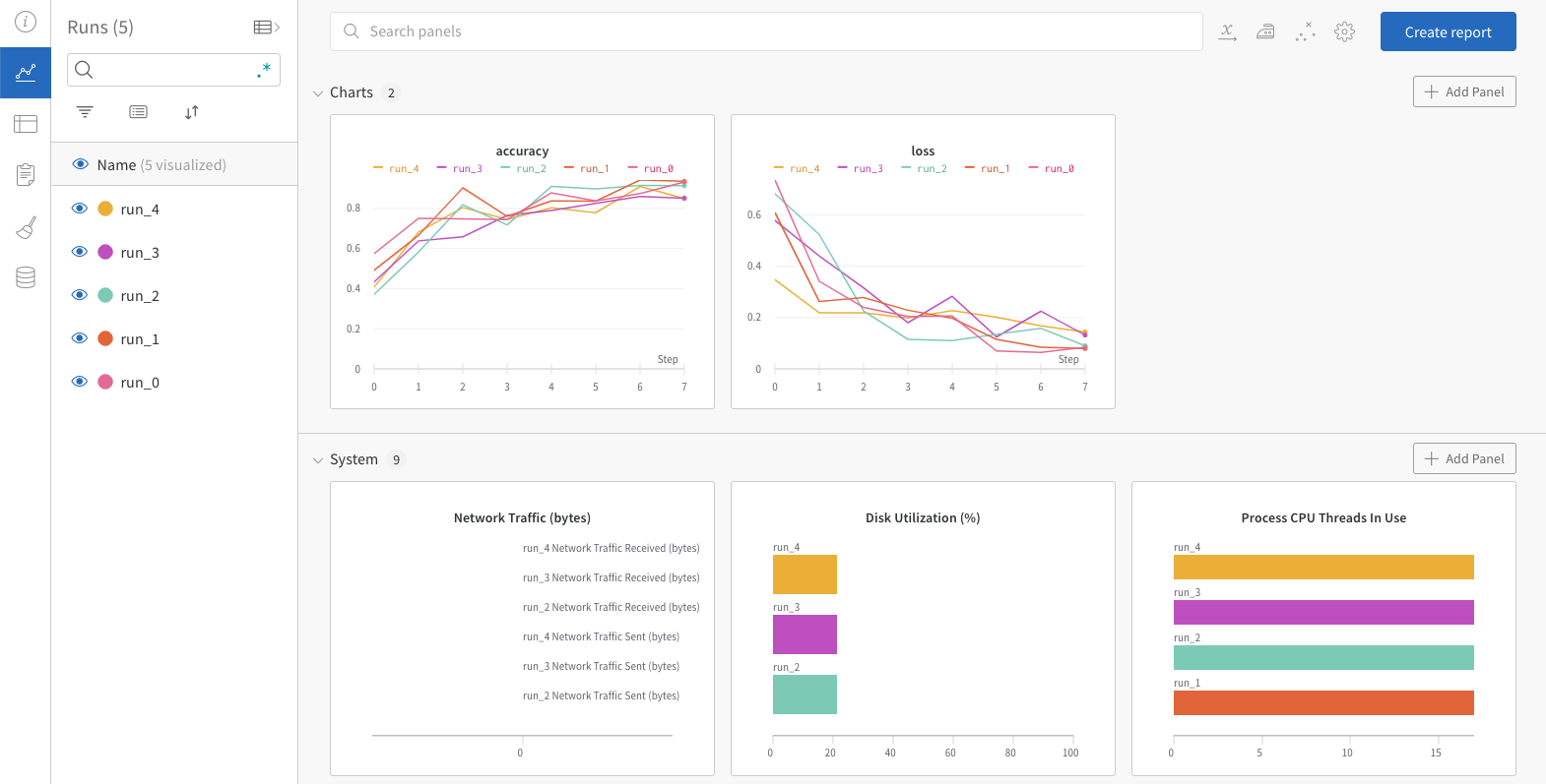 5行でカッコいい可視化を「WandB」入門 #Python - Qiita