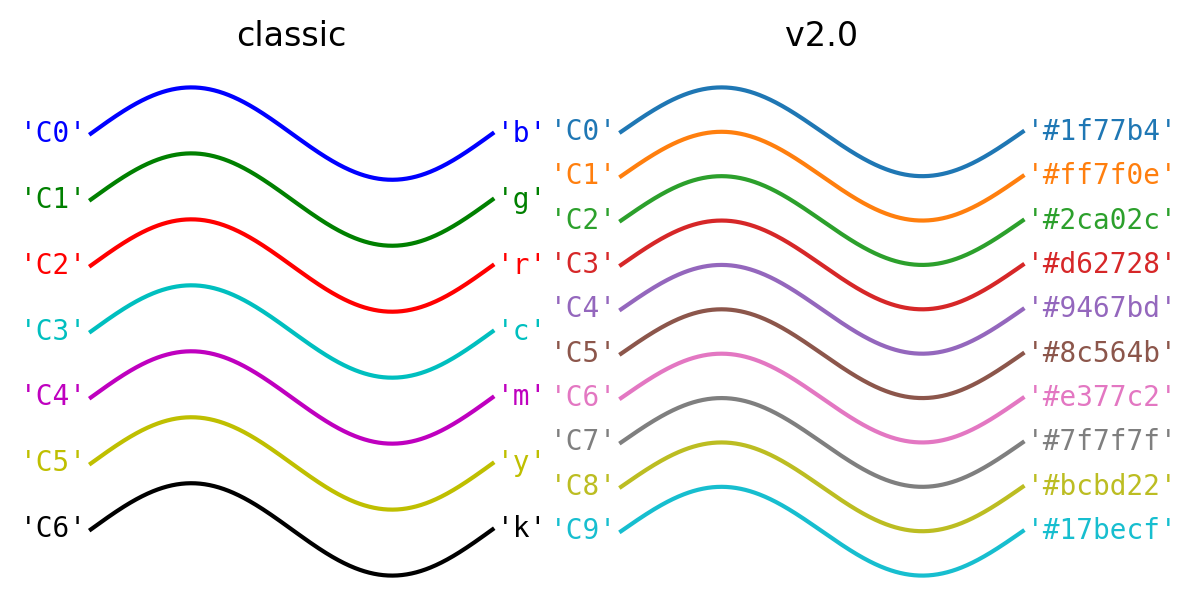 LaTeXでMatplotlibやMATLABの配色を再現する方法 #matplotlib - Qiita