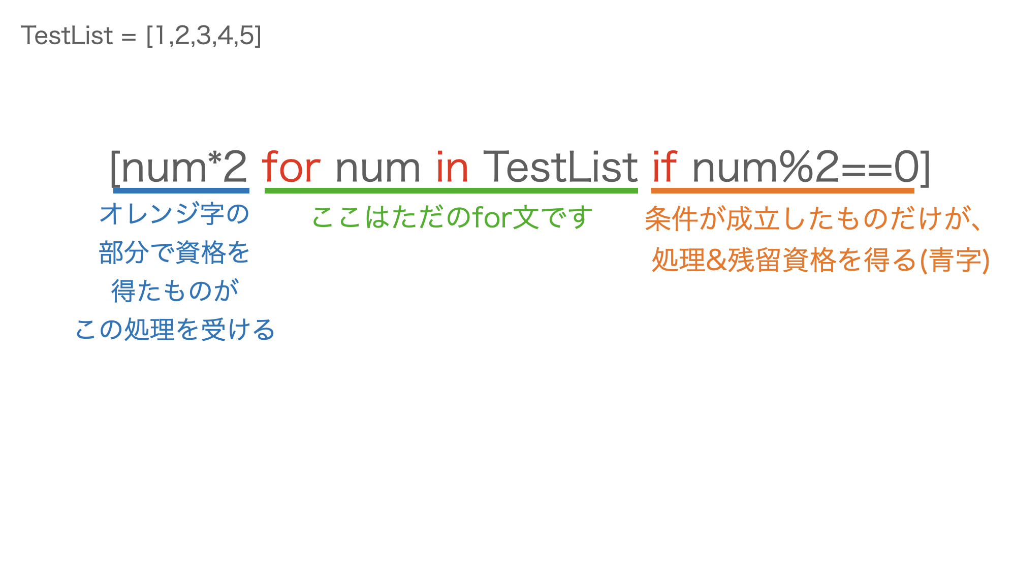 Python リスト内包表記とmap,lambda攻略(基礎) #Python - Qiita