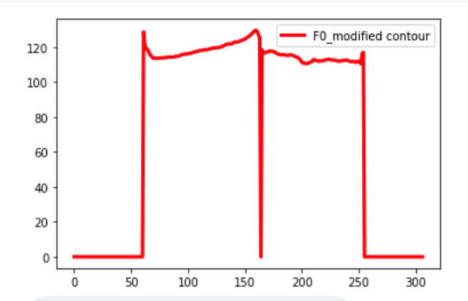 超初心者向けPythonによる音声の解析と再合成〜〜基本周波数F0の調整〜〜 #音声合成 - Qiita