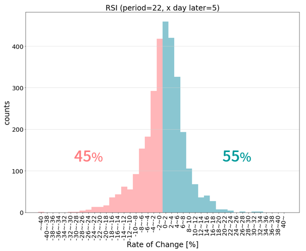 投資タイミングを判断するときに必ず見てほしい指標RSIをデータ分析 #Python - Qiita
