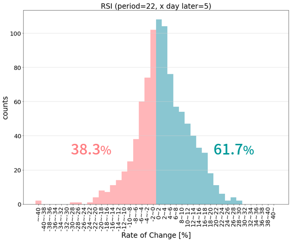 投資タイミングを判断するときに必ず見てほしい指標RSIをデータ分析 #Python - Qiita