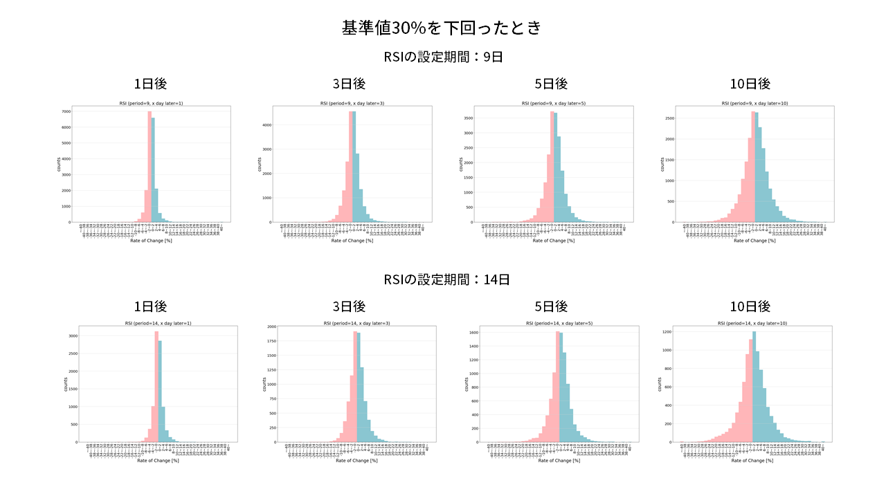 投資タイミングを判断するときに必ず見てほしい指標RSIをデータ分析 #Python - Qiita