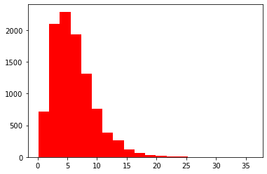 【対数変換】Box-Cox変換とYeo-Johnson変換 #特徴量エンジニアリング - Qiita