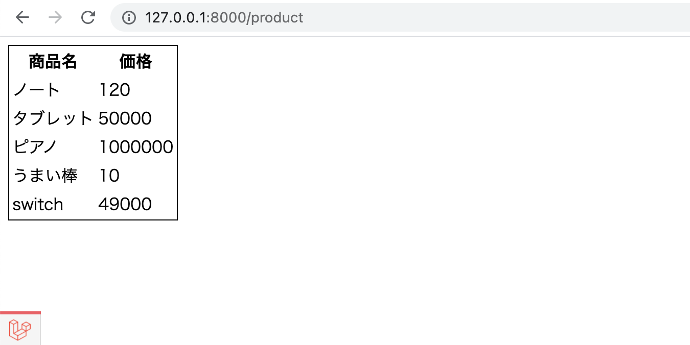 Laravelのモデルについて理解する Laravel Qiita 