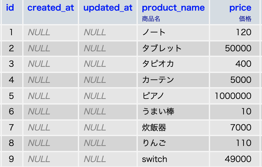 Laravelのクエリビルダについて Laravel Qiita 3232