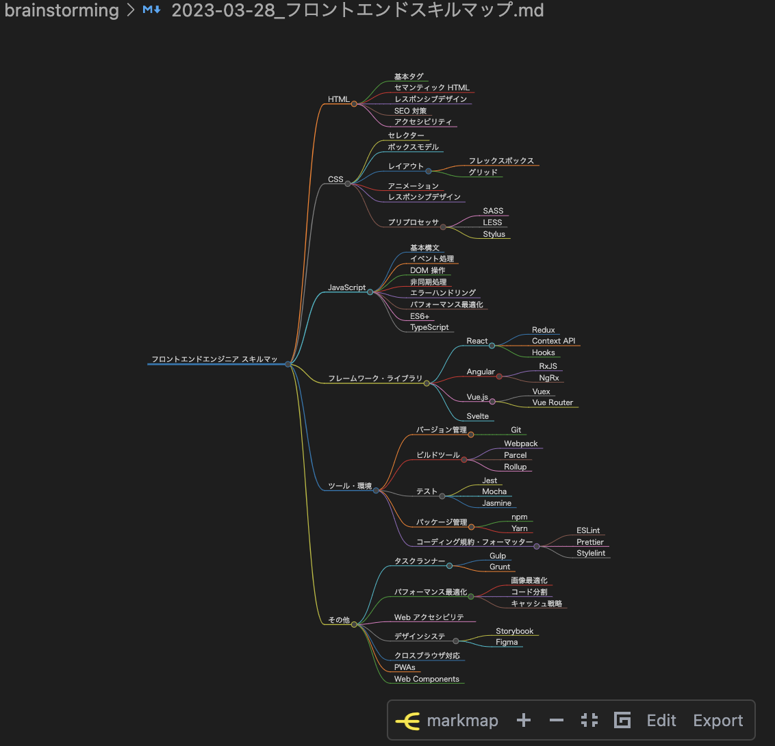 ChatGPT×MarkMap: 簡単マインドマップ生成 #VSCode - Qiita