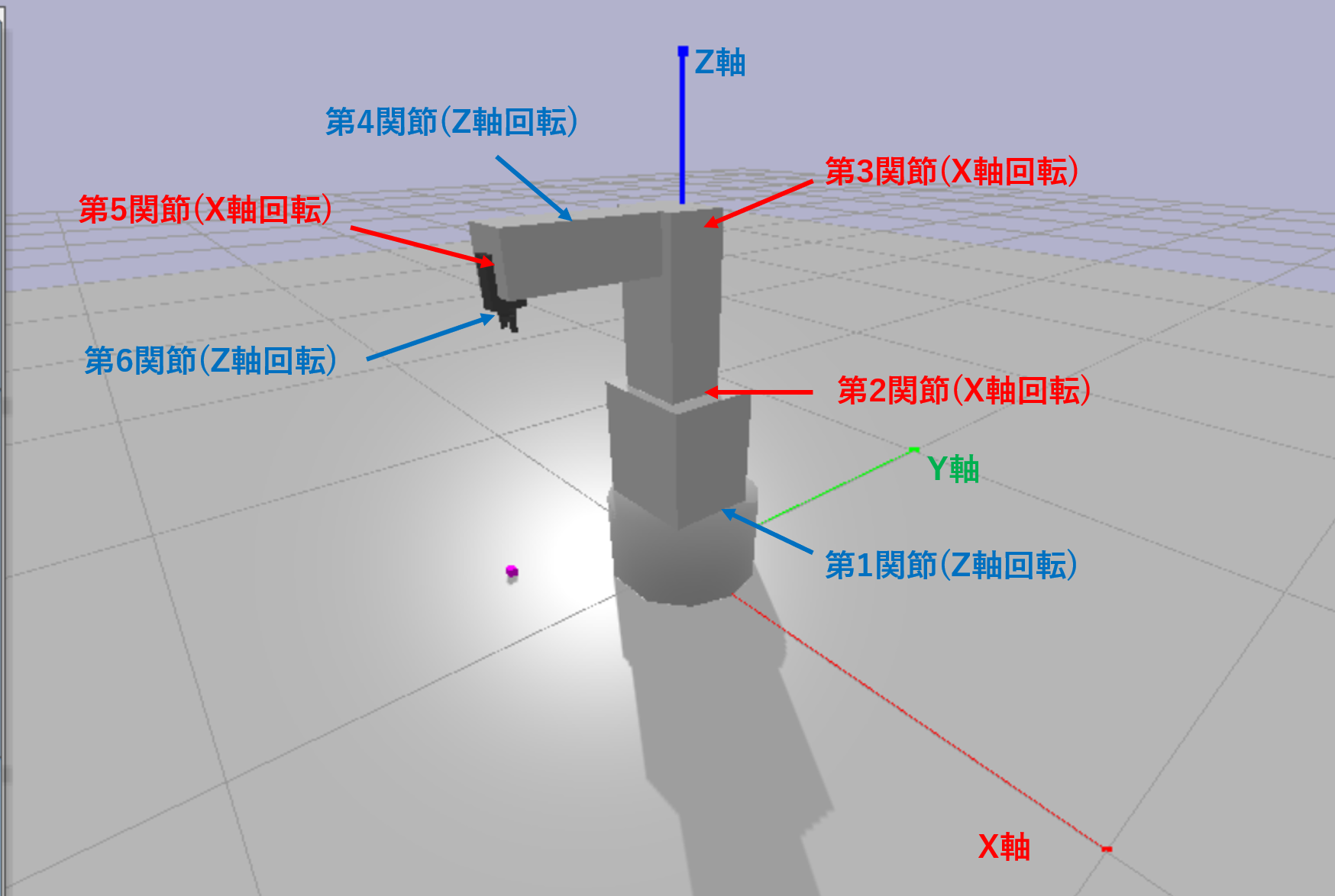 Pybulletでロボットアームシミュレーション [順運動学を解いて6自由度アームの手先座標を求める] Python Qiita