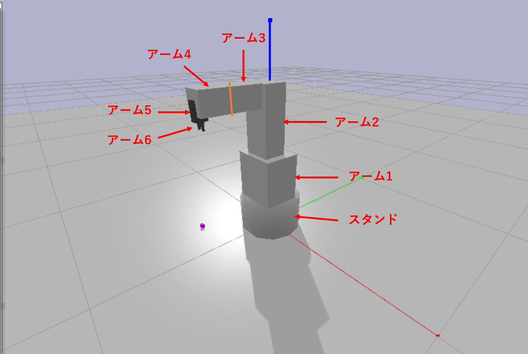 Pybulletでロボットアームシミュレーション [順運動学を解いて6自由度アームの手先座標を求める] Python Qiita