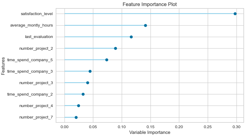 PyCaretの初心者向けまとめ（分類編） #Python - Qiita
