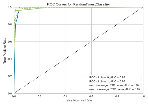 PyCaretの初心者向けまとめ（分類編） #Python - Qiita