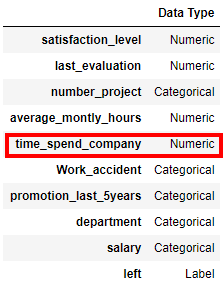 PyCaretの初心者向けまとめ（分類編） #Python - Qiita