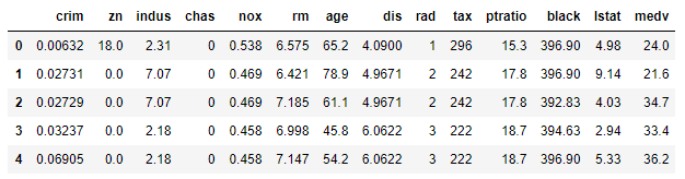 PyCaretの初心者向けまとめ（回帰編） #Python - Qiita