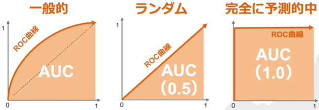 PyCaretの初心者向けまとめ（分類編） #Python - Qiita