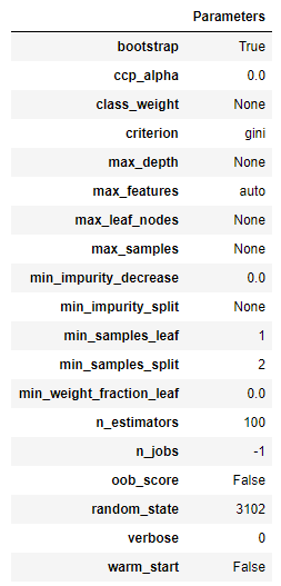 PyCaretの初心者向けまとめ（分類編） #Python - Qiita