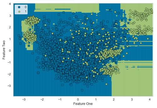 PyCaretの初心者向けまとめ（分類編） #Python - Qiita
