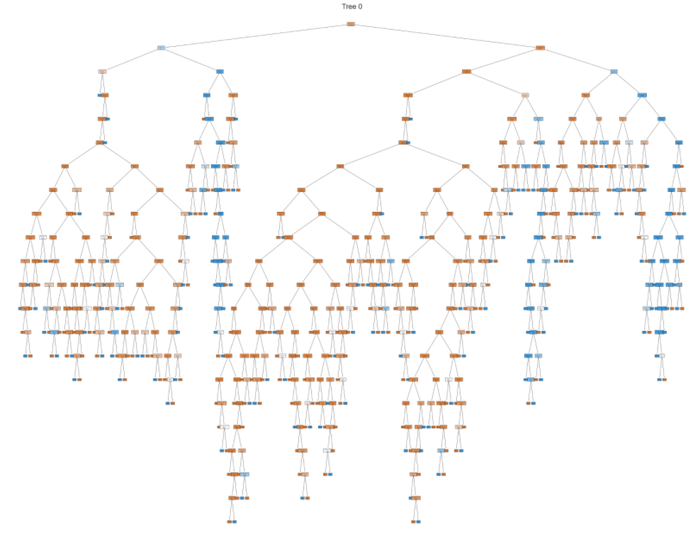 PyCaretの初心者向けまとめ（分類編） #Python - Qiita