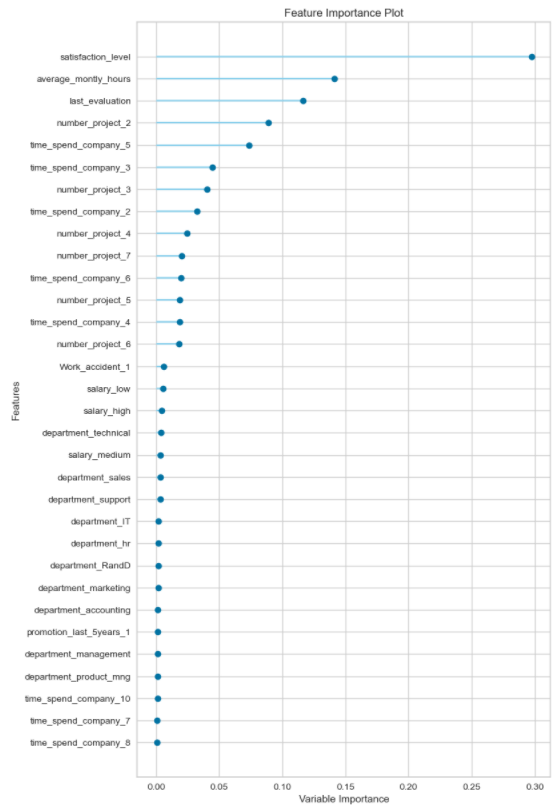 PyCaretの初心者向けまとめ（分類編） #Python - Qiita