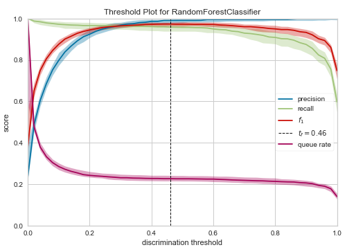 PyCaretの初心者向けまとめ（分類編） #Python - Qiita