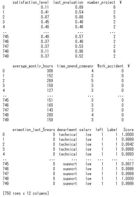 PyCaretの初心者向けまとめ（分類編） #Python - Qiita