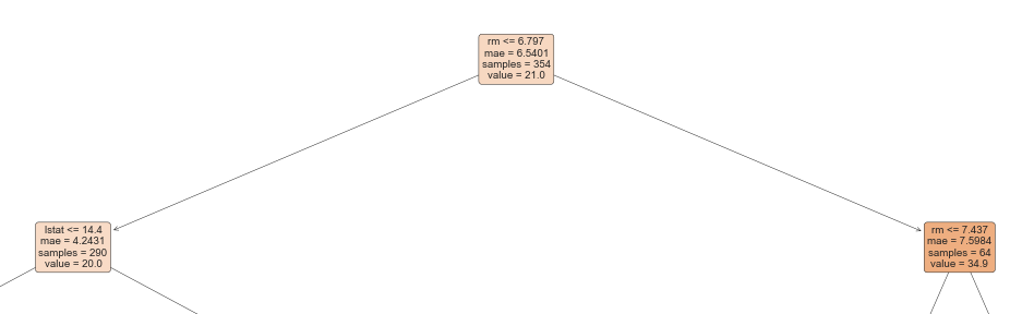 PyCaretの初心者向けまとめ（回帰編） #Python - Qiita