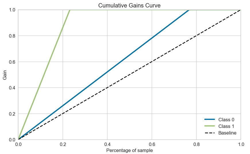 PyCaretの初心者向けまとめ（分類編） #Python - Qiita