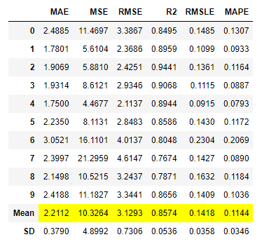 PyCaretの初心者向けまとめ（回帰編） #Python - Qiita