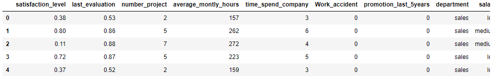 PyCaretの初心者向けまとめ（分類編） #Python - Qiita