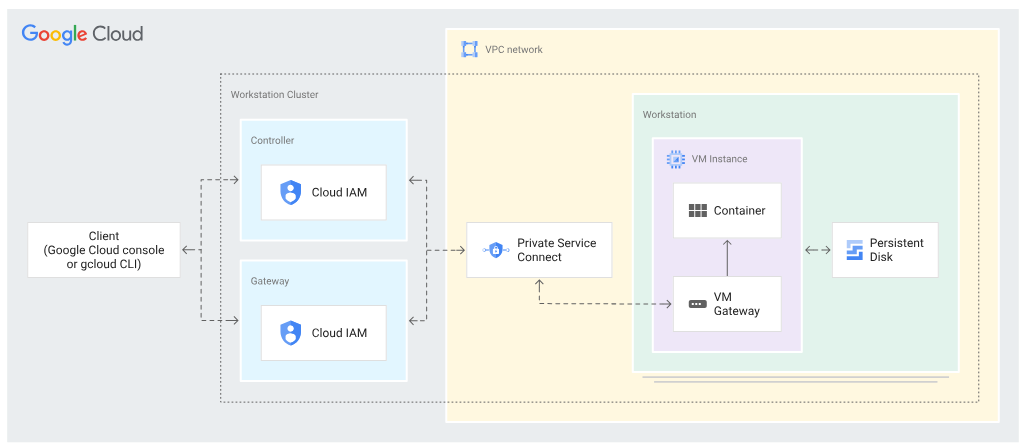 Cloud Workstationsに入門する #GoogleCloud - Qiita