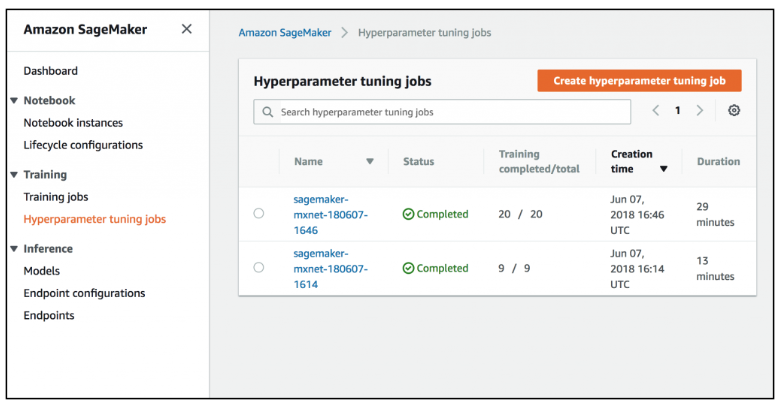 AWS SageMakerでの機械学習モデル開発フロー（PyTorch） #AWS - Qiita
