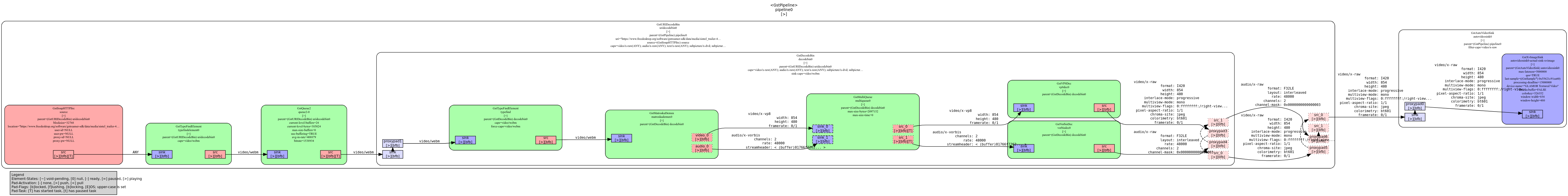 RustでGStreamer Pluginを書く #gstreamer - Qiita