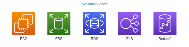 AWSサービスの配置場所について理解する #AWS - Qiita