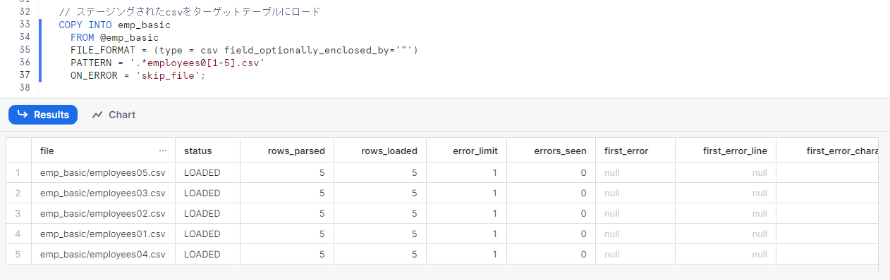 Snowflakeの20分チュートリアルをコンソールのみで実行 #SQL - Qiita
