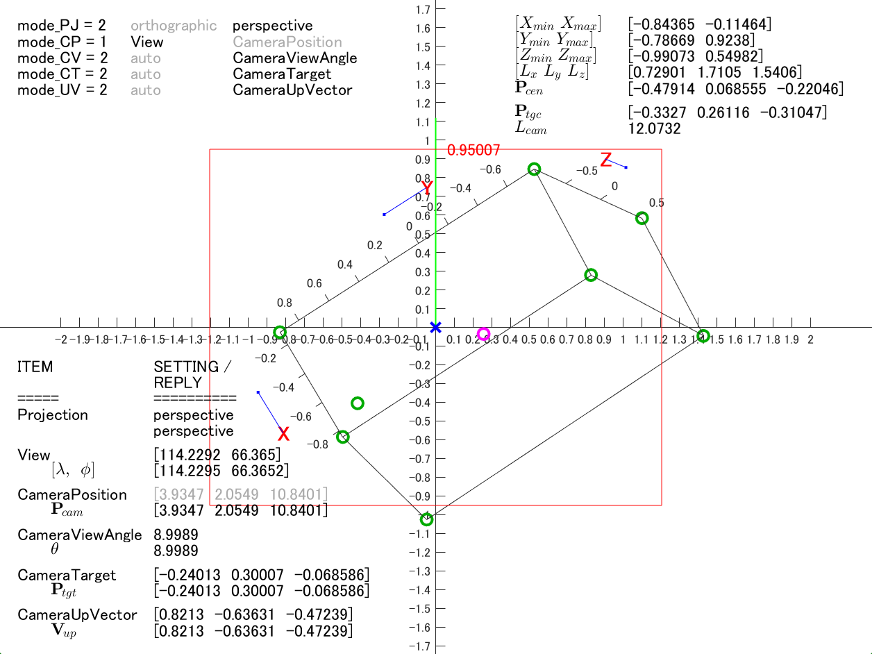 【MATLAB】今更ながら、三次元プロットの視線関連コマンドを探究してみた #アニメーション - Qiita