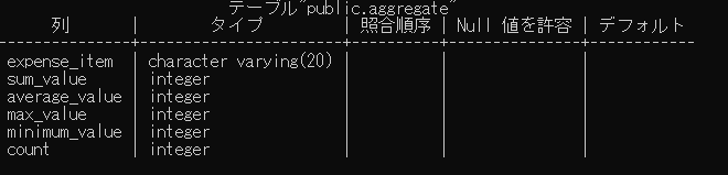 SQL 副問い合わせまとめ #SQL - Qiita