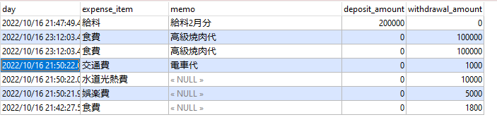 SQLの演算子と関数 #SQL - Qiita