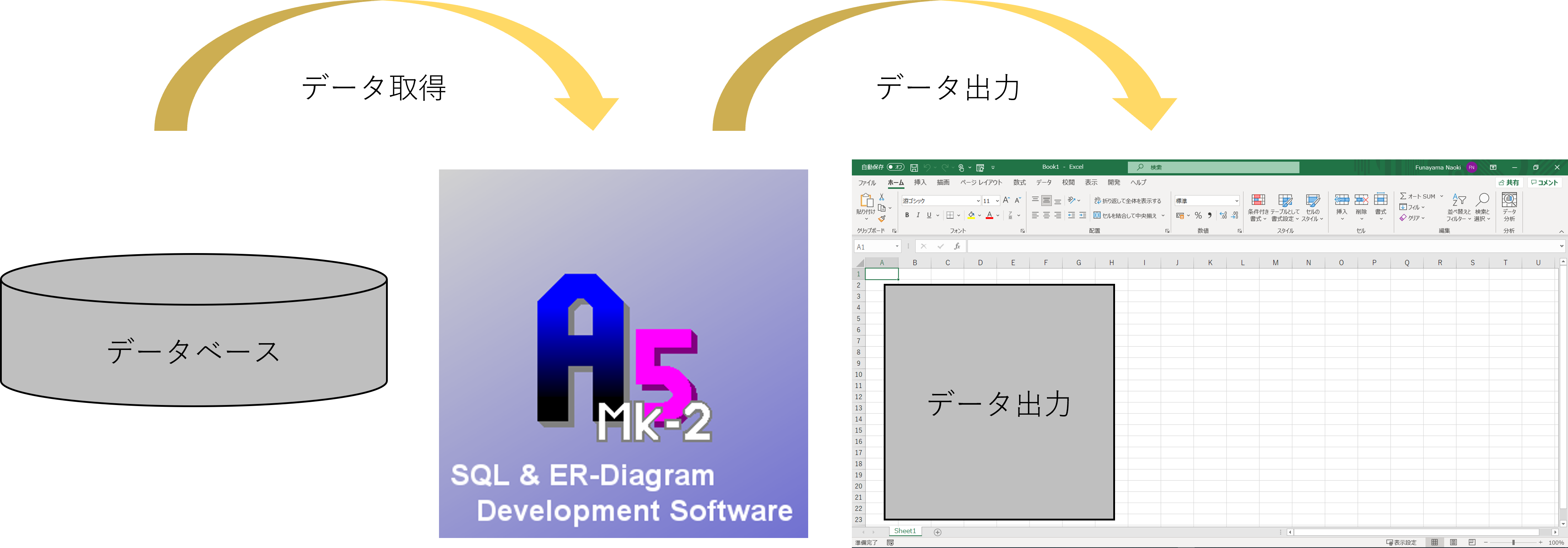データベースを基本からまとめてみた【A5Mk-2入門】 #SQL - Qiita