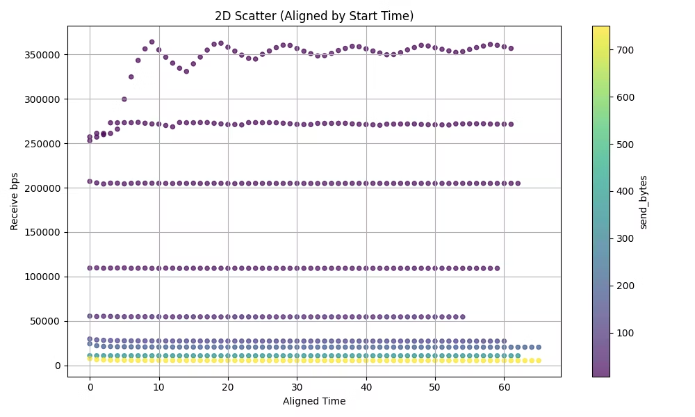 実践！ESP32とWindowsでBLE通信を「限界まで」高速化する #Python - Qiita