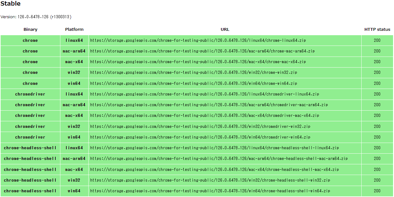 Ubuntuにchromedriverをインストールする #ubuntu20.04 - Qiita