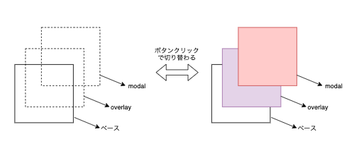 【javascript】javascript Cssでモーダルを作ってみた Javascript Qiita