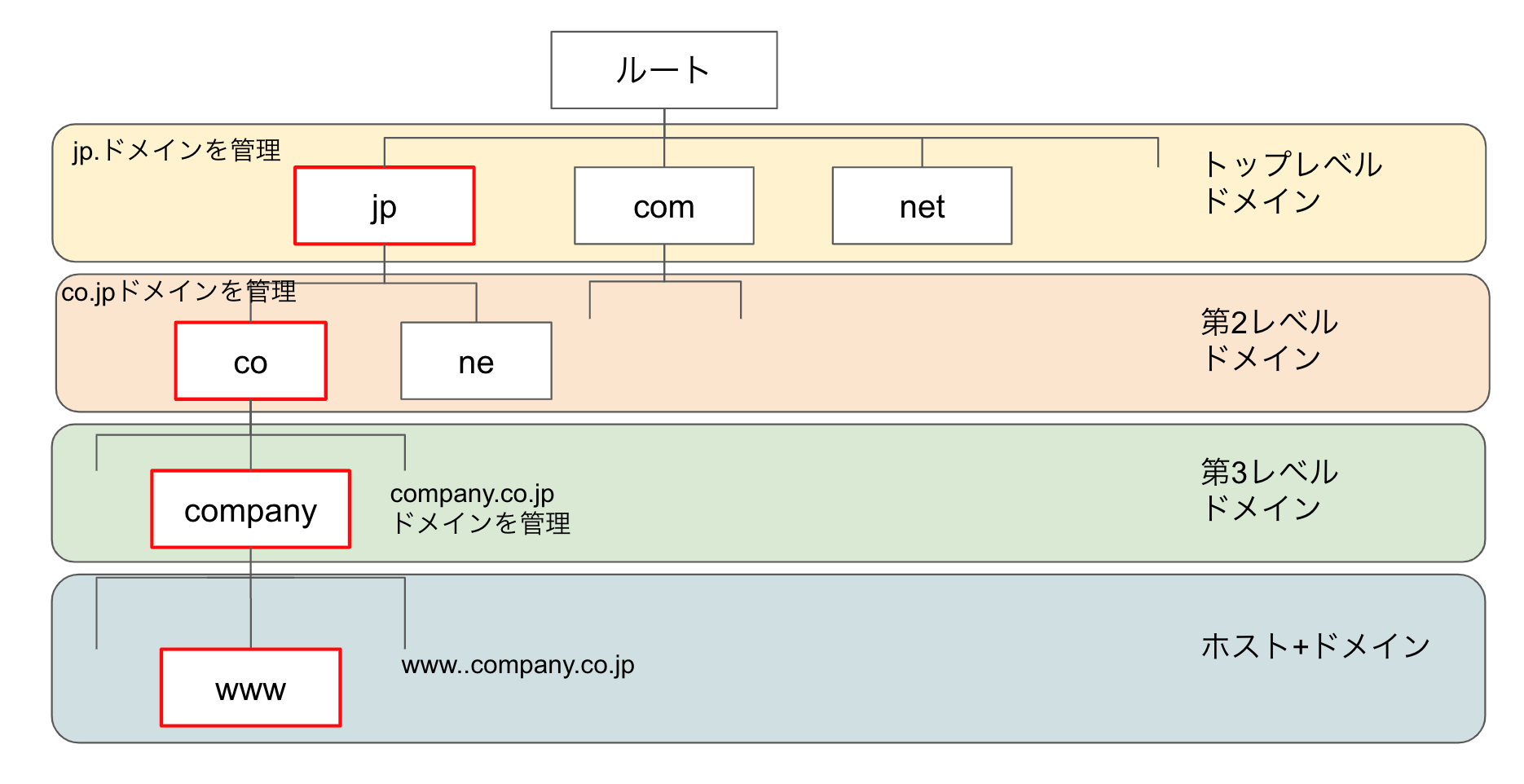 【初心者】wwwって何なの？ #初心者 - Qiita