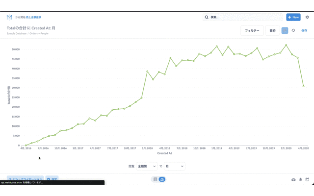 Metabaseの機能や特徴をまとめてみた #データ可視化 - Qiita
