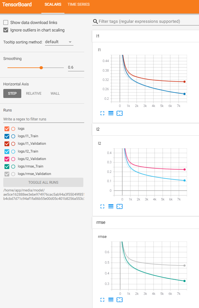 Lightgbmの学習過程をtensorboardで表示する Pytorch Qiita