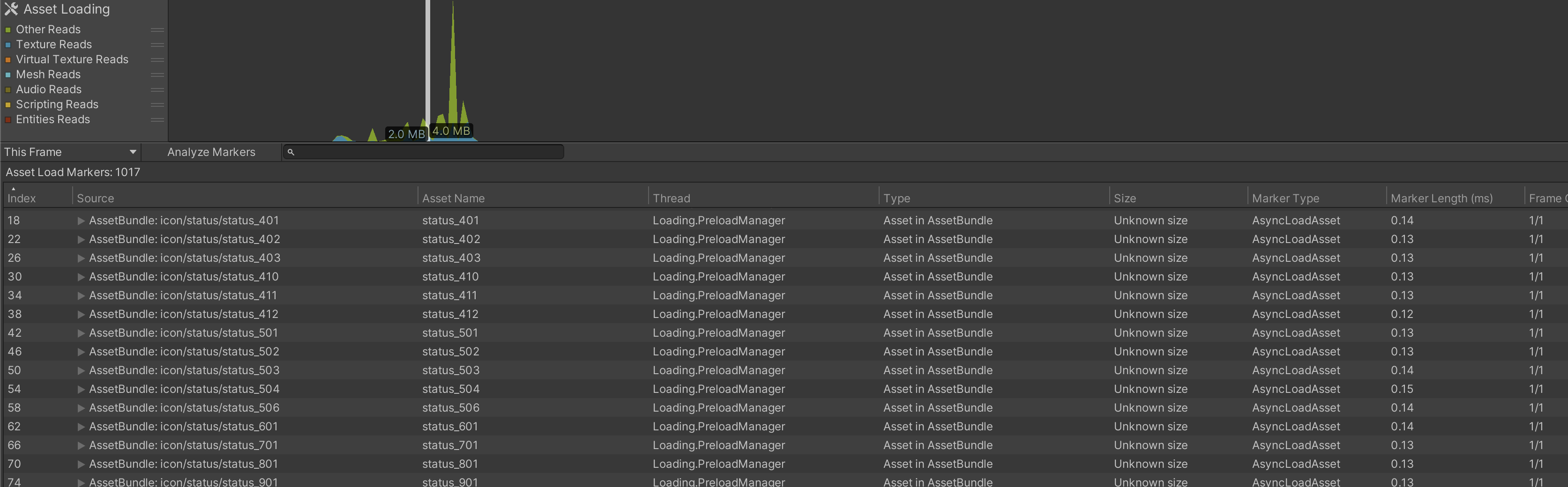 ロード時間を短くするために効率よくチューニングする #Unity - Qiita