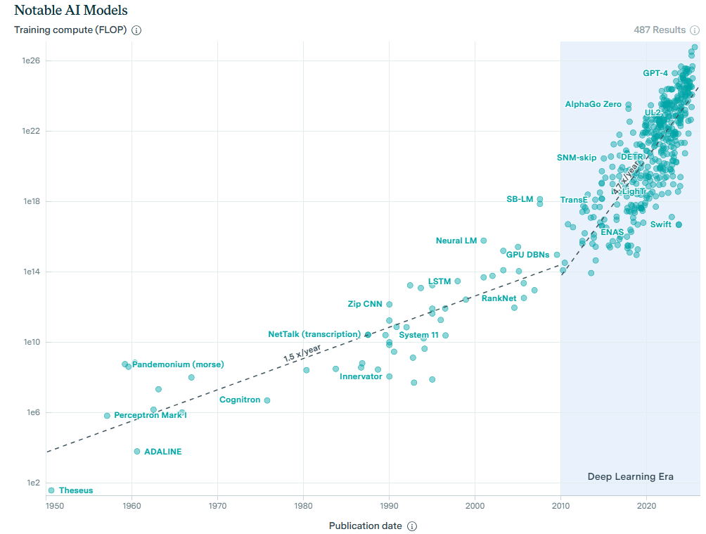 GPU で LLM をトレーニングするのにかかる時間と FLOPs #AI - Qiita
