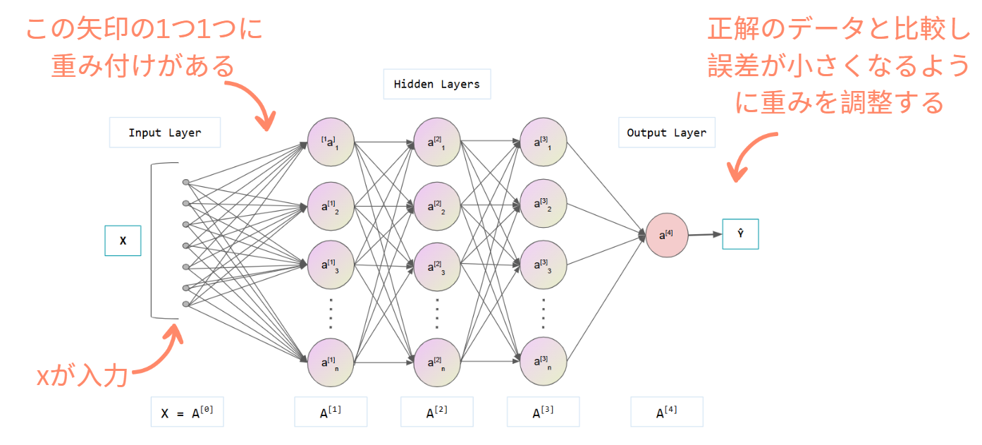 GPU で LLM をトレーニングするのにかかる時間と FLOPs #AI - Qiita