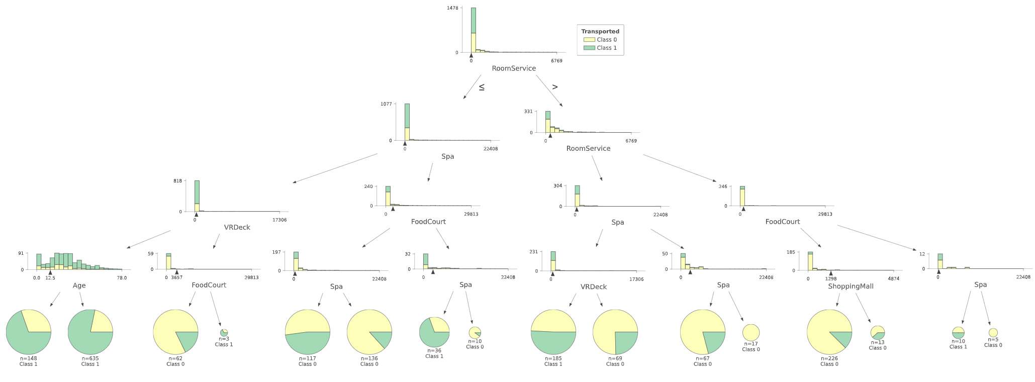 ツリーの4つの可視化方法 #Python - Qiita